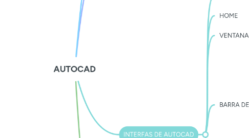 AUTOCAD | MindMeister Mapa mental