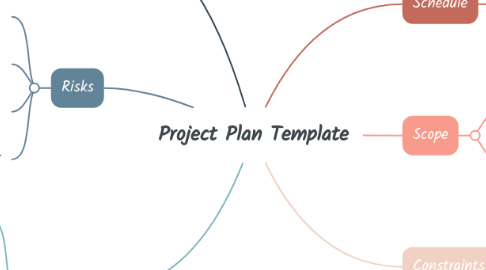Project Plan Template | MindMeister Mind map