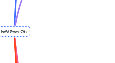 build Smart City | MindMeister Mind map