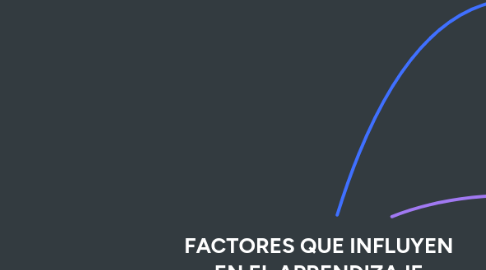 FACTORES QUE INFLUYEN EN EL APRENDIZAJE | MindMeister Mapa mental