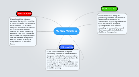 Now You Can Mind Map In Microsoft Teams Using Mindmeister Focus - Bank2home.com