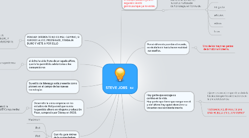 STEVE JOBS | MindMeister Mapa Mental