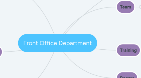 Front Office Department | MindMeister Mind Map