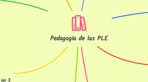Pedagogia de las PLE | MindMeister Mapa mental
