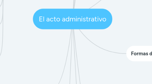 El acto administrativo | MindMeister Mapa mental