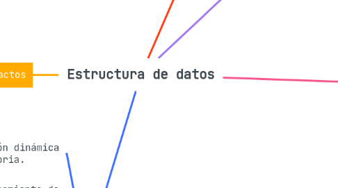 Estructura de datos | MindMeister Mapa mental