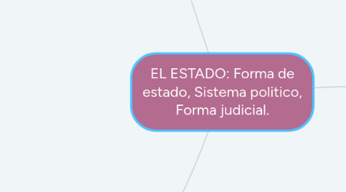 EL ESTADO: Forma de estado, Sistema politico, For... | MindMeister Mapa Mental