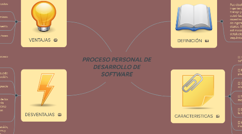 PROCESO PERSONAL DE DESARROLLO DE SOFTWARE | MindMeister Mapa mental