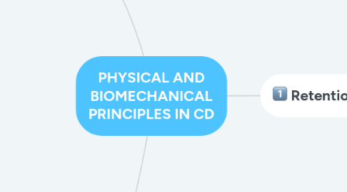 PHYSICAL AND BIOMECHANICAL PRINCIPLES IN CD | MindMeister Mind Map