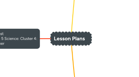 Lesson Plan | MindMeister Mind Map