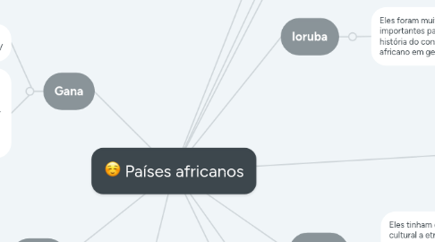 Países africanos | MindMeister Mapa mental