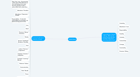 Village Values | MindMeister Mind Map