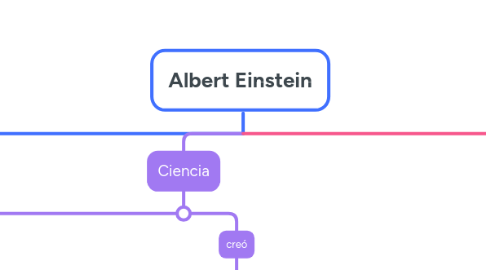 Albert Einstein | MindMeister Mapa mental