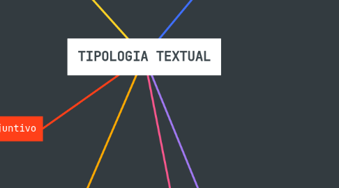 GÊNEROS TEXTUAIS | MindMeister Mapa Mental