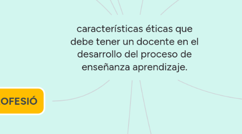características éticas que debe tener un docente ... | MindMeister Mapa mental