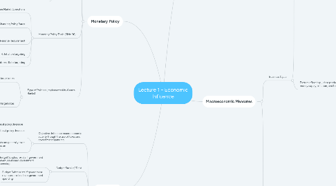 Lecture 1 - Economic Influence | MindMeister Mind Map