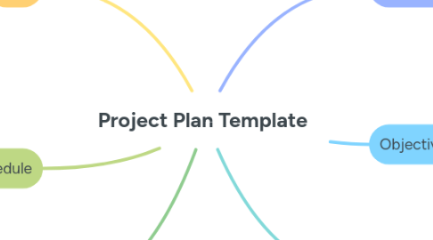 Project Plan Template | MindMeister Mind map