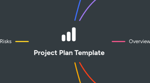 Project Plan Template | MindMeister Mind map