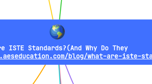 What are ISTE Standards?(And Why Do They Matter?)... | MindMeister Mind map