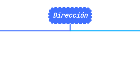 Dirección | MindMeister Mapa Mental