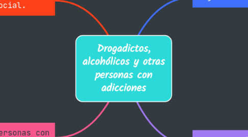 Drogadictos, alcohólicos y otras personas con adi... | MindMeister Mapa mental