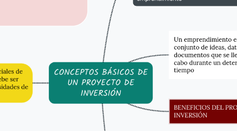 CONCEPTOS BÁSICOS DE UN PROYECTO DE INVERSIÓN | MindMeister Mapa mental