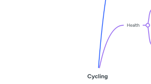 Cycling | MindMeister Mind Map