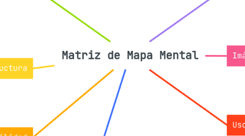 Matriz de Mapa Mental | MindMeister Mapa mental