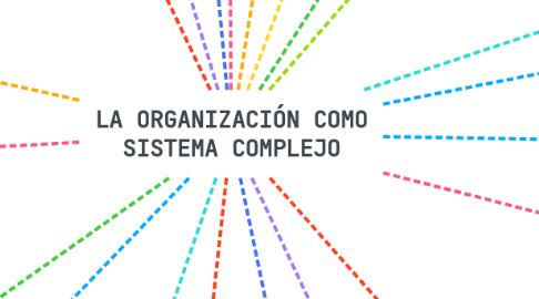 LA ORGANIZACIÓN COMO SISTEMA COMPLEJO | MindMeister Mapa mental