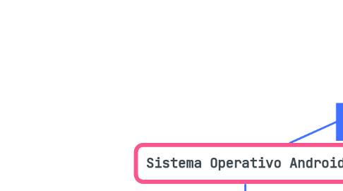 Sistema Operativo Android | MindMeister Mapa mental