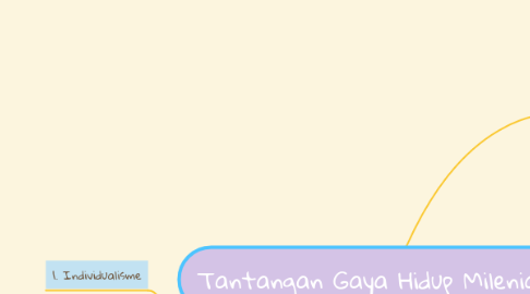 Tantangan Gaya Hidup Milenial | MindMeister Mind map