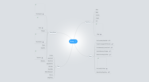 Poetry | MindMeister Mind map