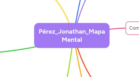 Pérez_Jonathan_Mapa Mental | MindMeister Mapa mental