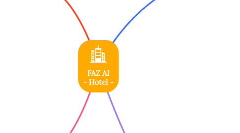 FAZ AI - Hotel - | MindMeister Mapa Mental