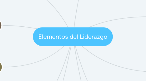 Elementos del Liderazgo | MindMeister Mapa mental