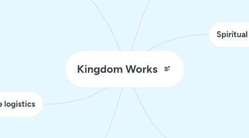 Kingdom Works | MindMeister Mind Map