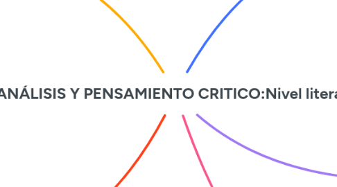 ANÁLISIS Y PENSAMIENTO CRITICO:Nivel literal | MindMeister Mapa mental