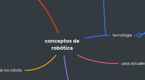 conceptos de robótica | MindMeister Mapa Mental