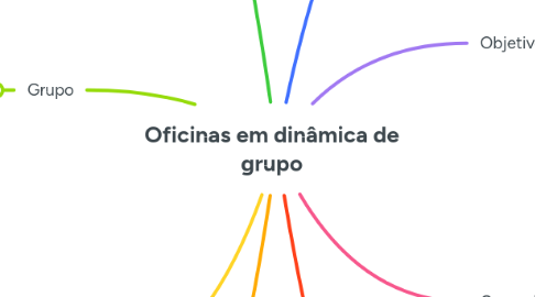 Oficinas em dinâmica de grupo | MindMeister Mapa Mental