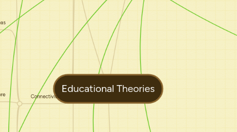 Educational Theories | MindMeister Mind Map