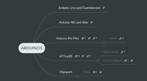 ARDUINOS | MindMeister Mind map