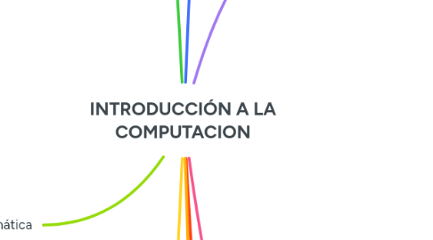 INTRODUCCIÓN A LA COMPUTACION | MindMeister Mapa mental