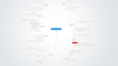 Electromagnetic Spectrum | MindMeister Mind map