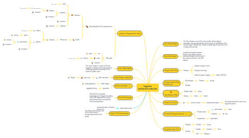 Egyptian Artifacts/Landmarks | MindMeister Mind map