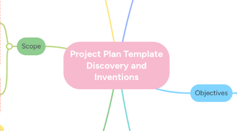 Project Plan Template Discovery and Inventions | MindMeister Mind map