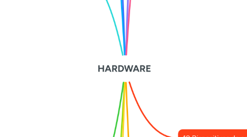 HARDWARE | MindMeister Mapa Mental
