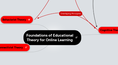 Foundations of Educational Theory for Online Lear... | MindMeister Mind map