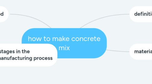 how to make concrete mix | MindMeister Mind map