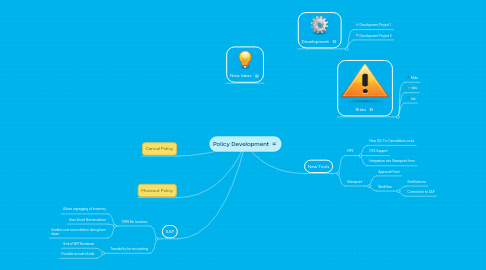 Policy Development | MindMeister Mind map