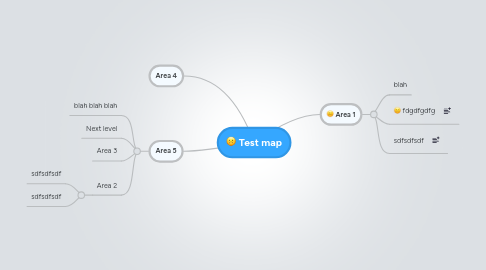 Test map | MindMeister Mind map